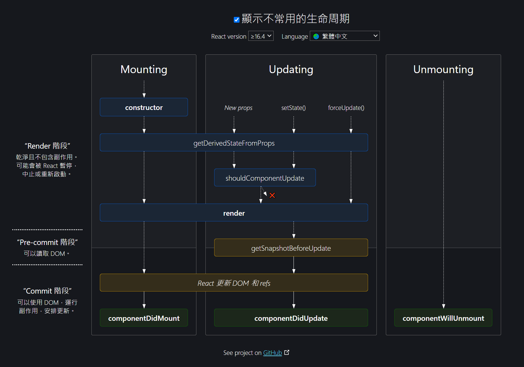 隱藏在 React 下的機制: Fiber 隱藏在 React 下的機制: Fiber